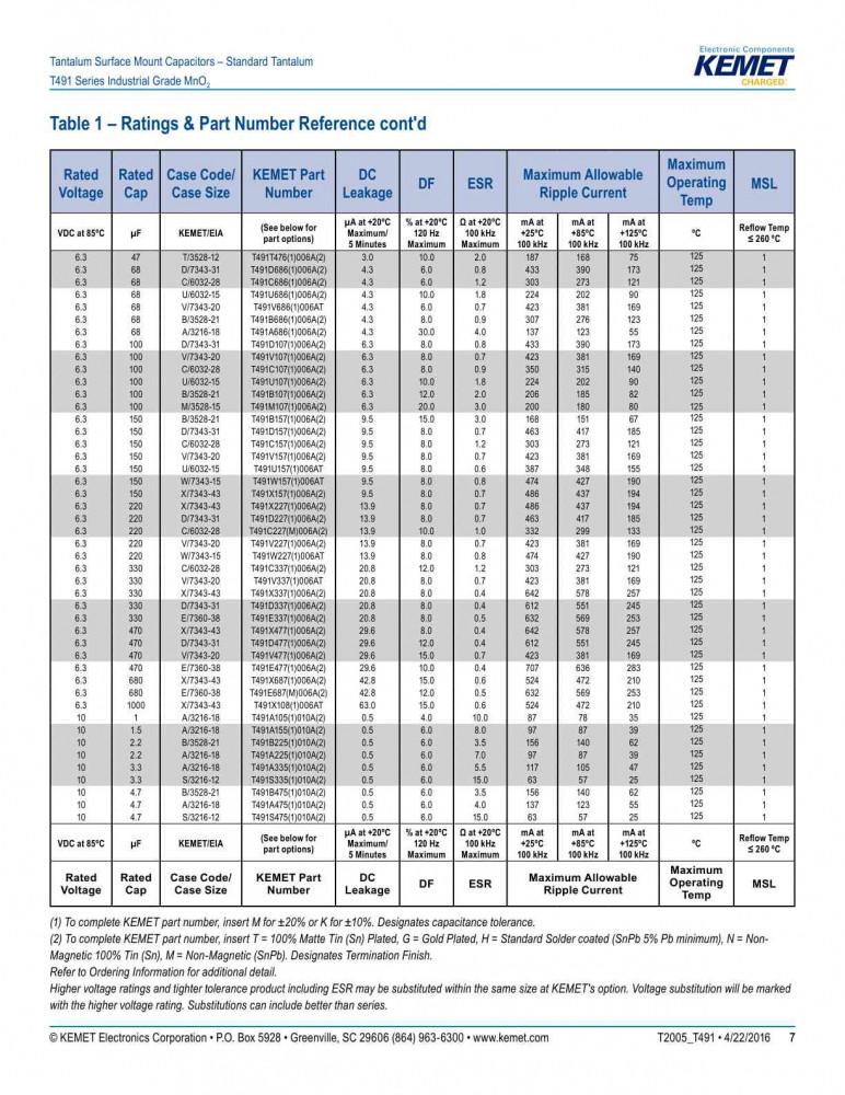 KEMET T491 datasheet page 7