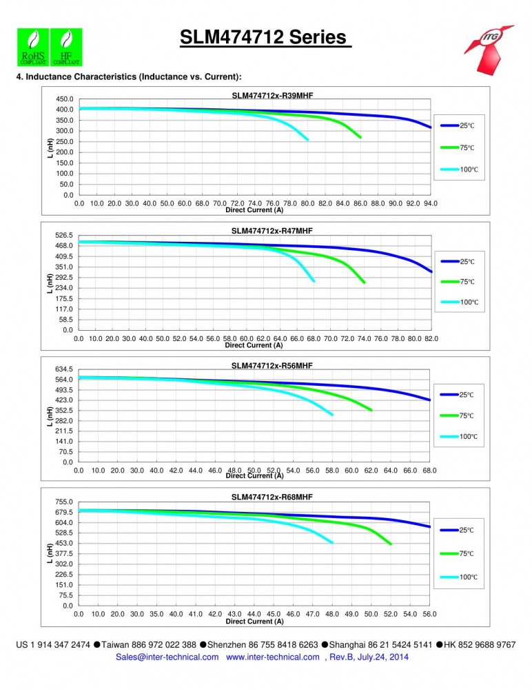 SLM474712 technical document page 2