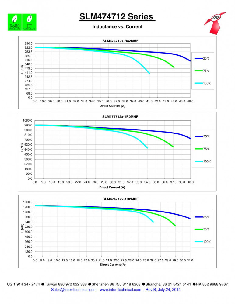 SLM474712 technical document page 3