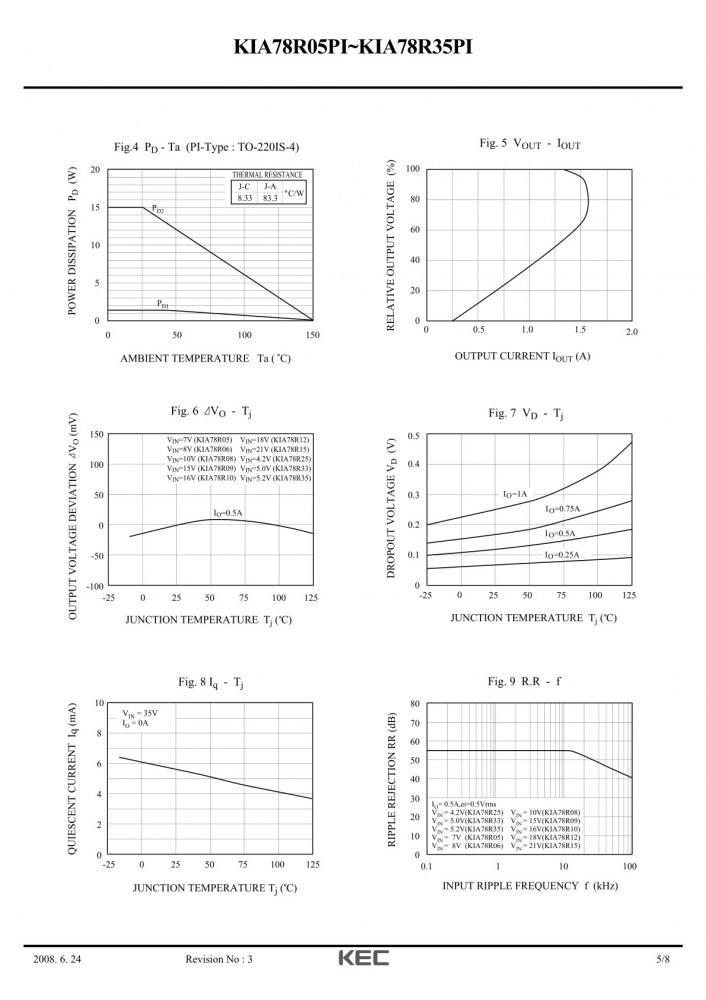 KEC KIA78R09PI-U/P datasheet page 5