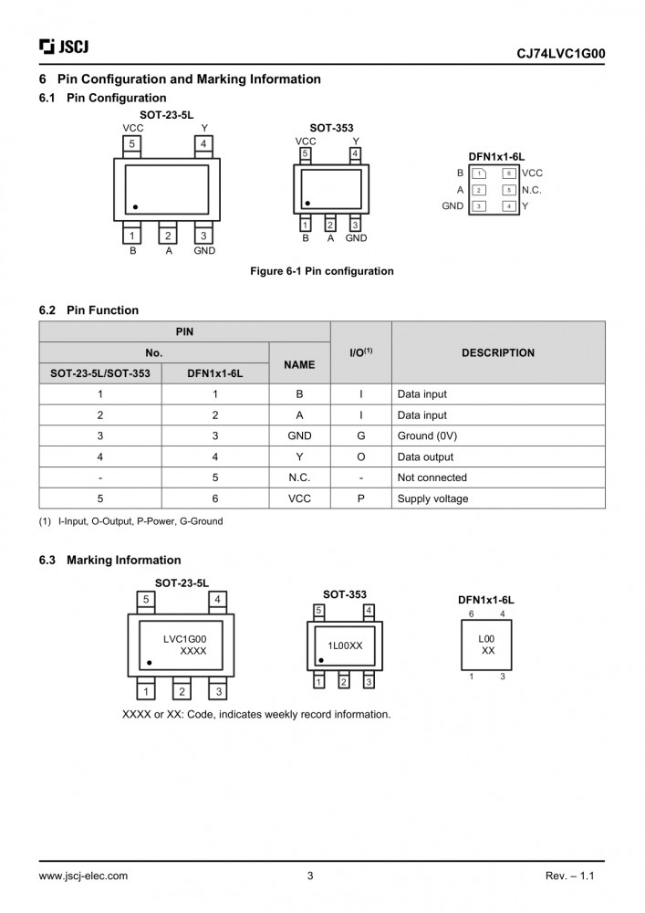 CJ74LVC1G00M5N datasheet page 3