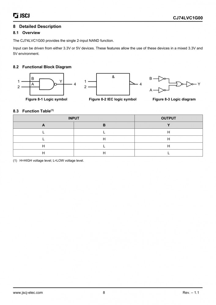 CJ74LVC1G00M5N datasheet page 8