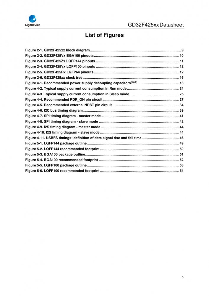 GD32F425xx datasheet page 5