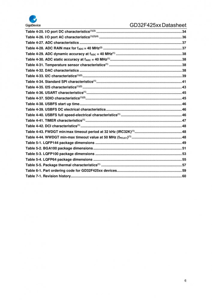 GD32F425xx datasheet page 7