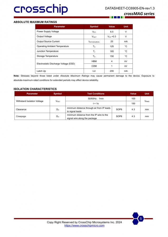 CC6905 datasheet page 5
