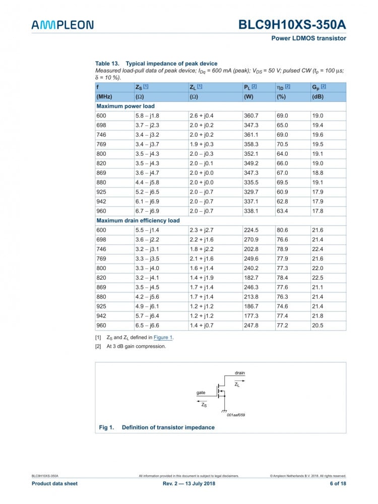 BLC9H10XS-350AY datasheet page 6