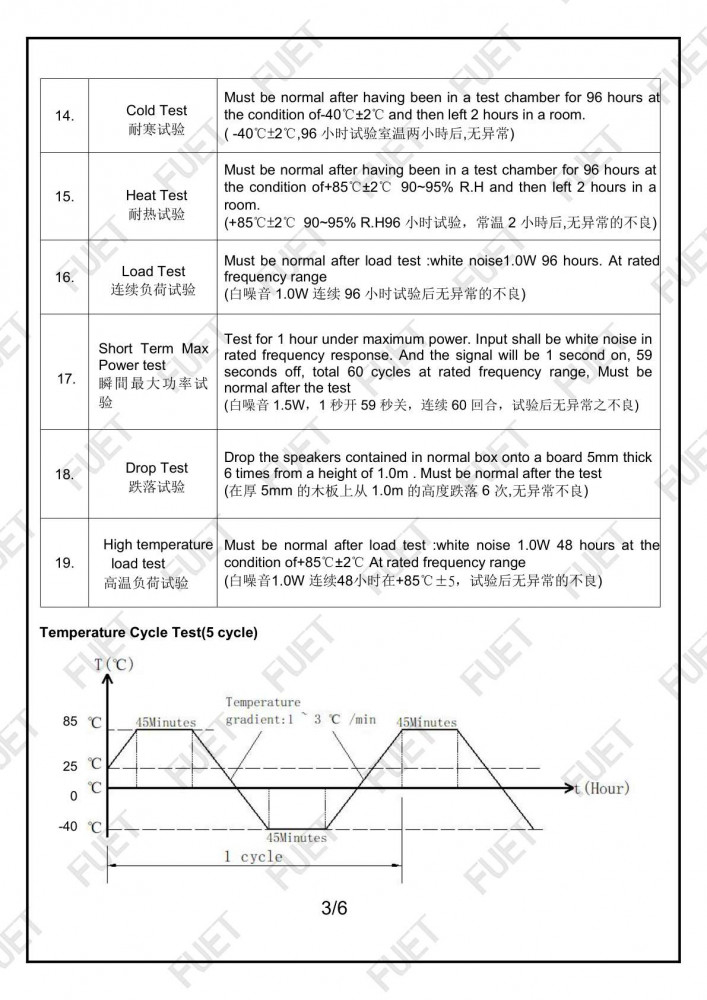 FUET FS1818MS0410-H5.9-R01 specification page 4