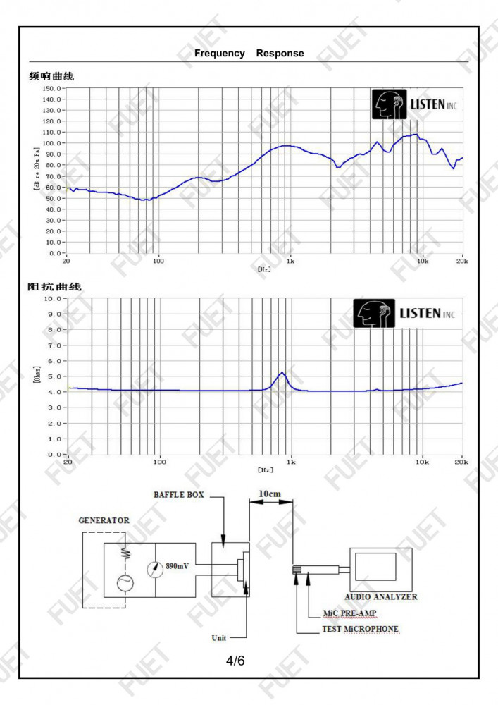 FUET FS1818MS0410-H5.9-R01 specification page 5