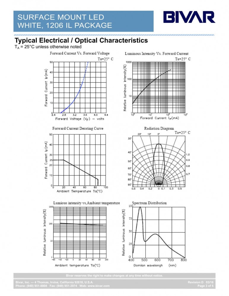 BIVAR SM1206NUWC-IL datasheet page 3