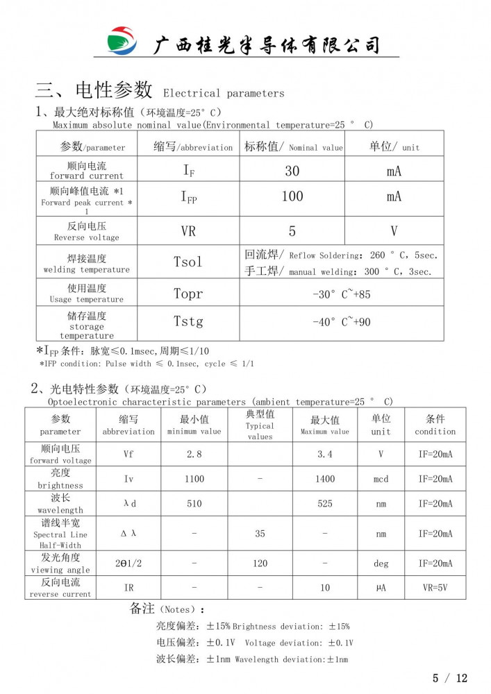 GL3528UG01 datasheet page 5