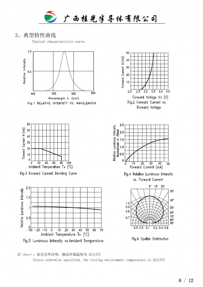 GL3528UG01 datasheet page 6
