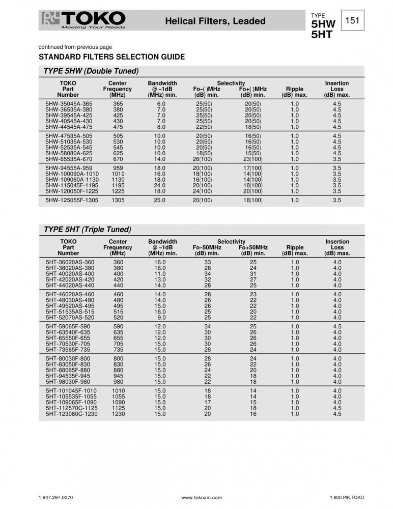 5HW and 5HT filter family documentation page 2