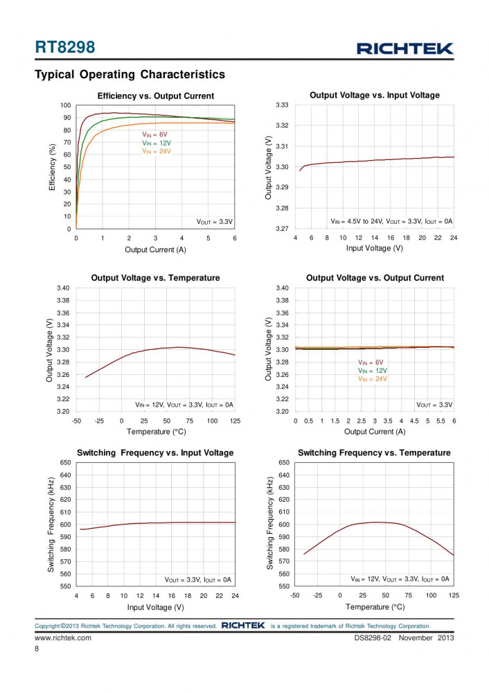 RT8298 technical document page 8