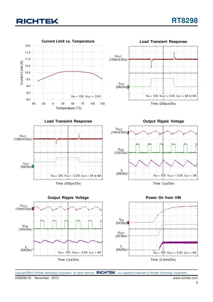 RT8298 technical document page 9
