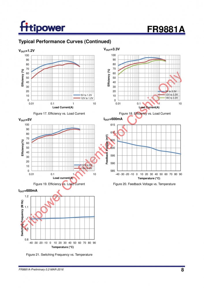 FR9881AS6 datasheet page 8