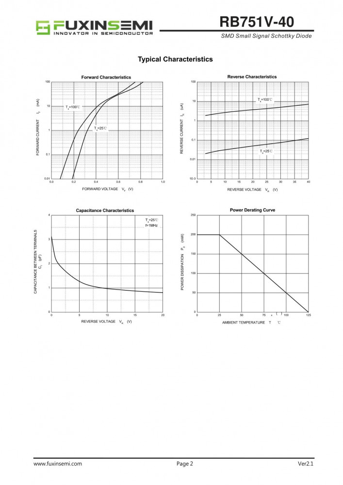 RB751V-40 technical document page 2
