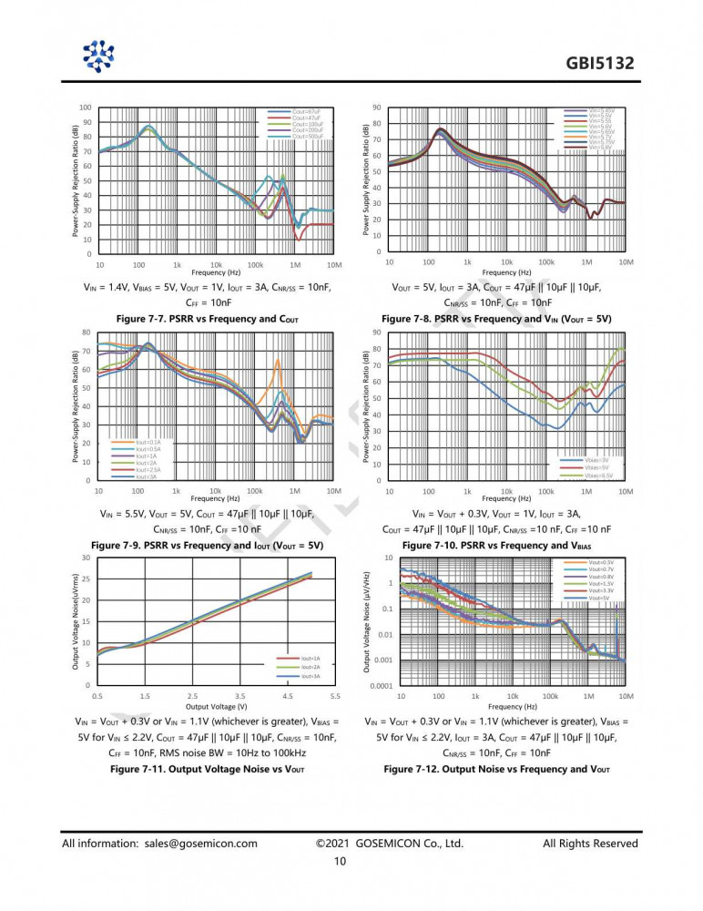 GBI5132QYAR datasheet page 10