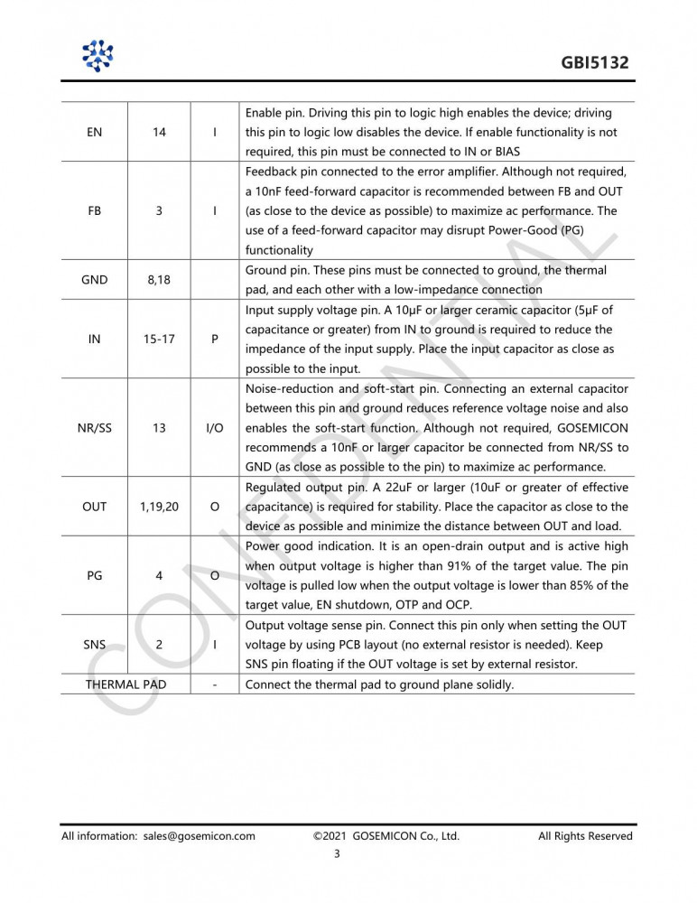 GBI5132QYAR datasheet page 3