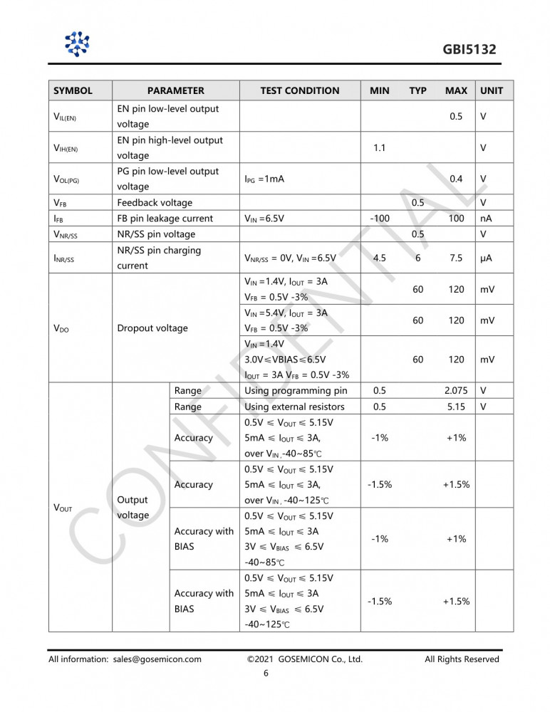 GBI5132QYAR datasheet page 6