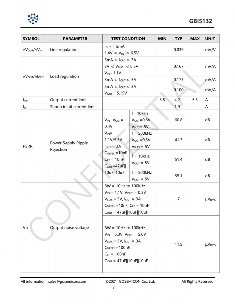 GBI5132QYAR datasheet page 7
