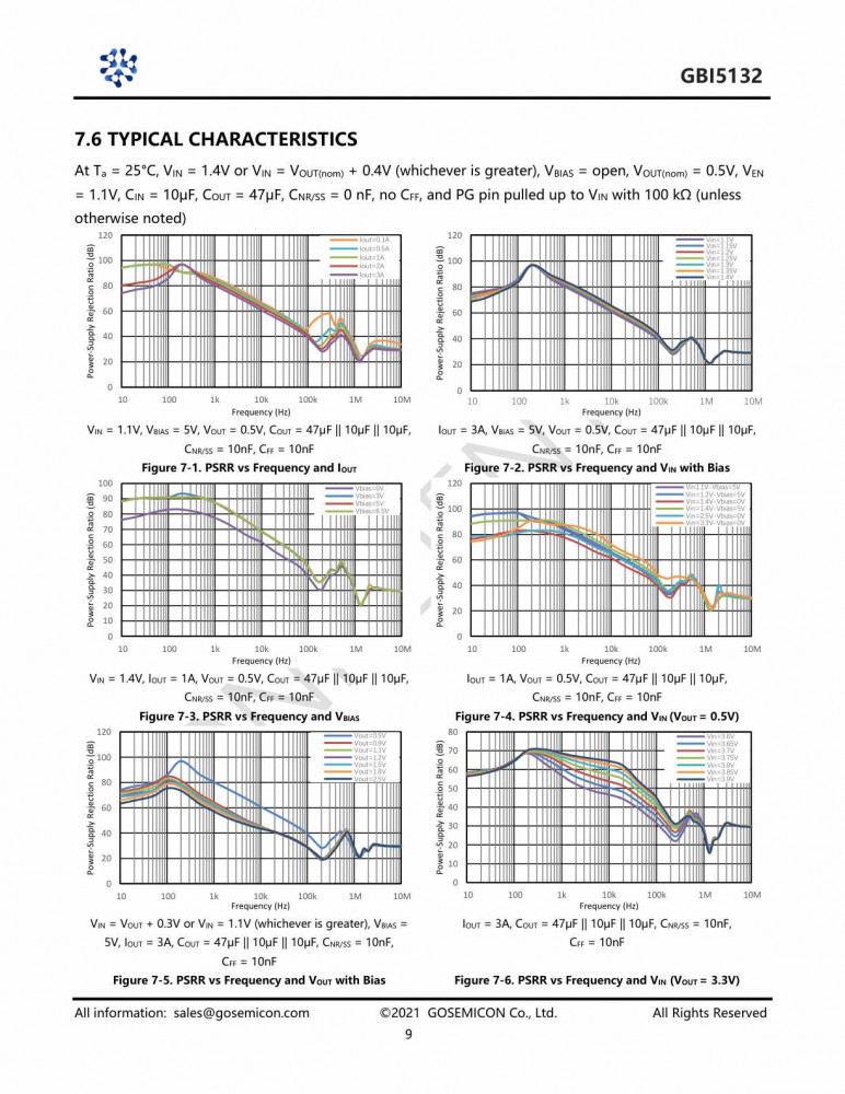 GBI5132QYAR datasheet page 9