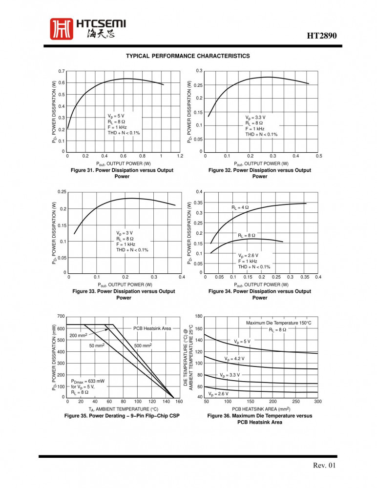 HT2890 datasheet page 10