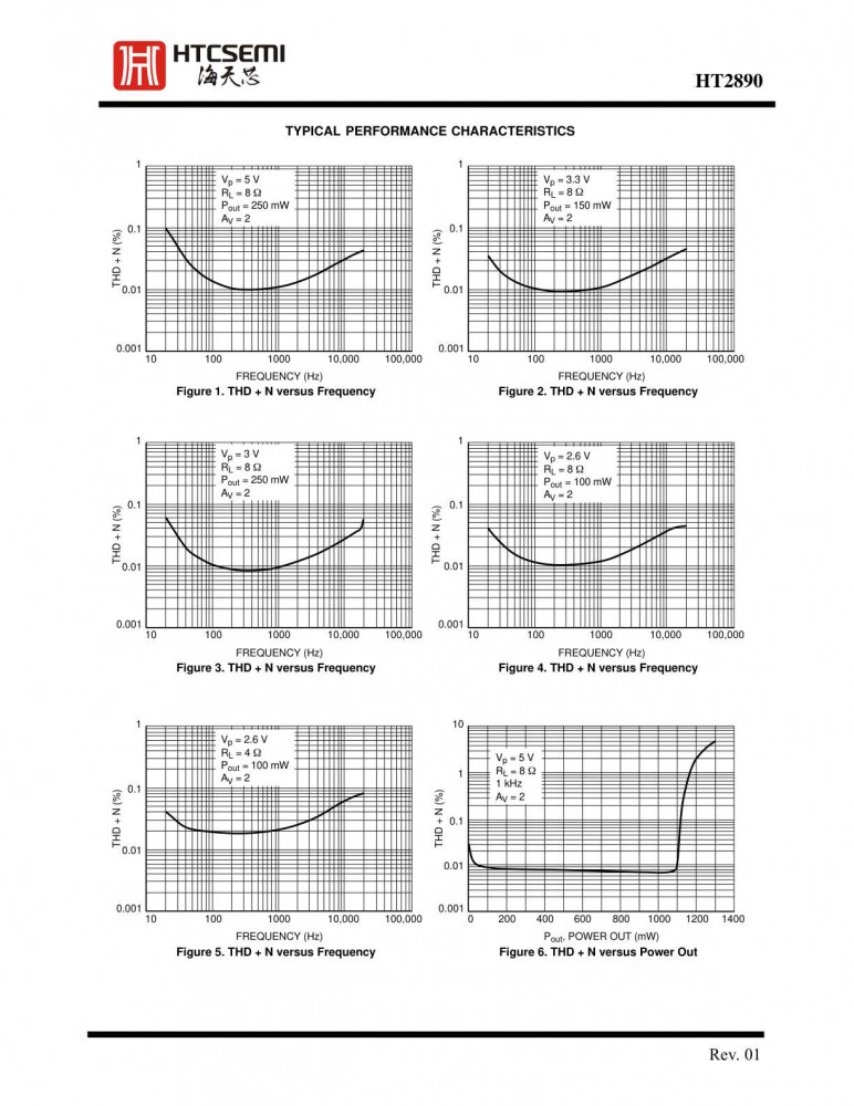 HT2890 datasheet page 5