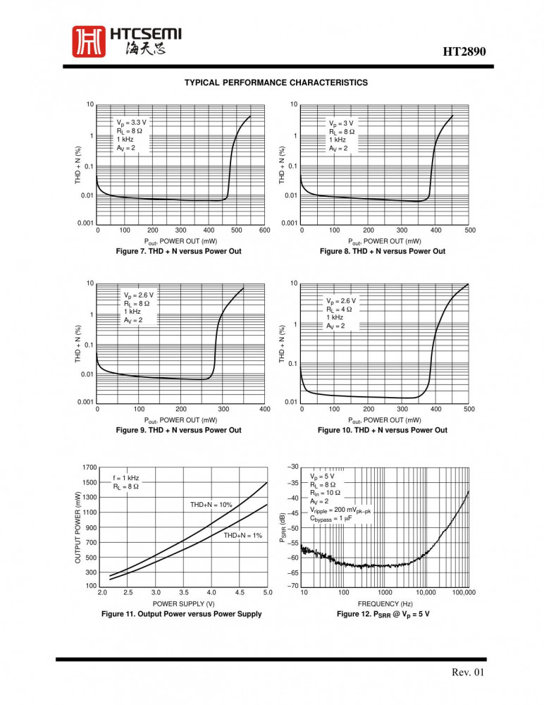 HT2890 datasheet page 6