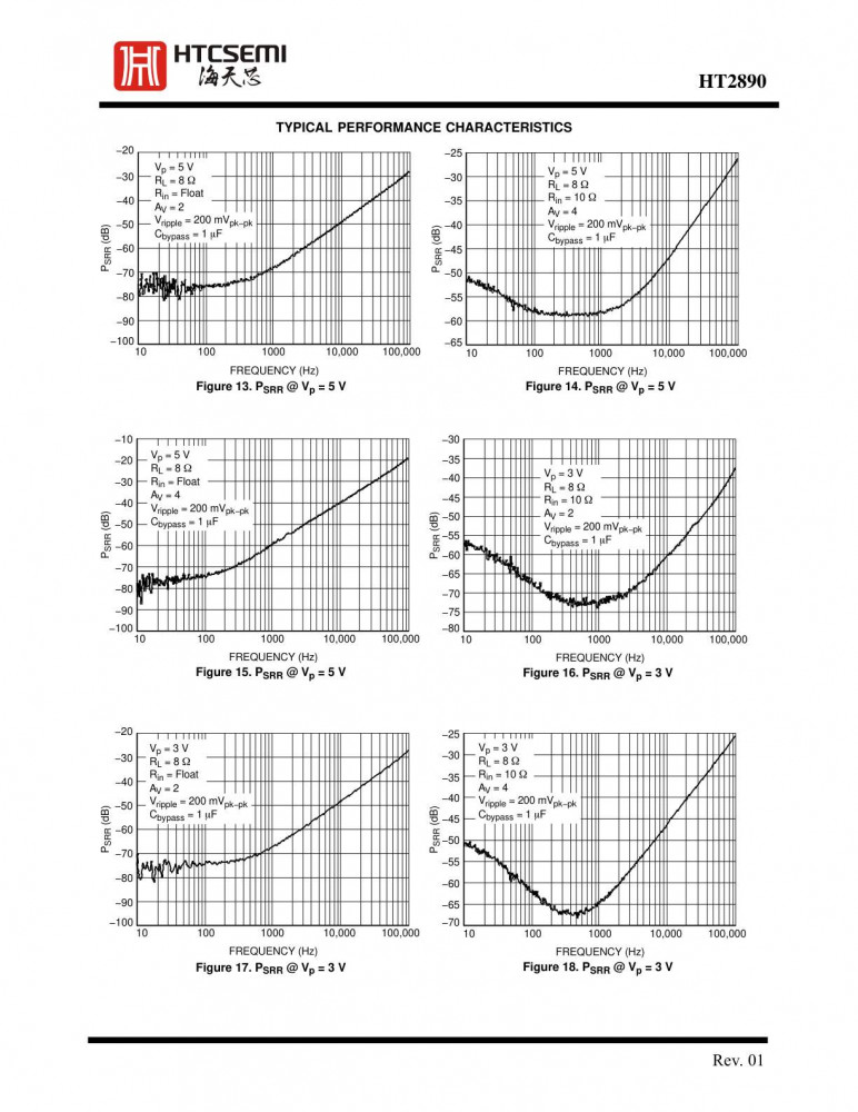 HT2890 datasheet page 7