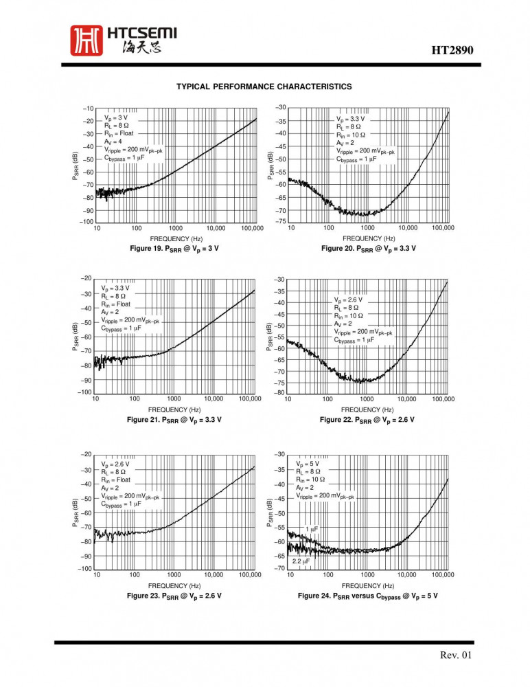 HT2890 datasheet page 8