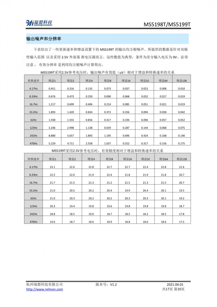 MS5199T datasheet page 10