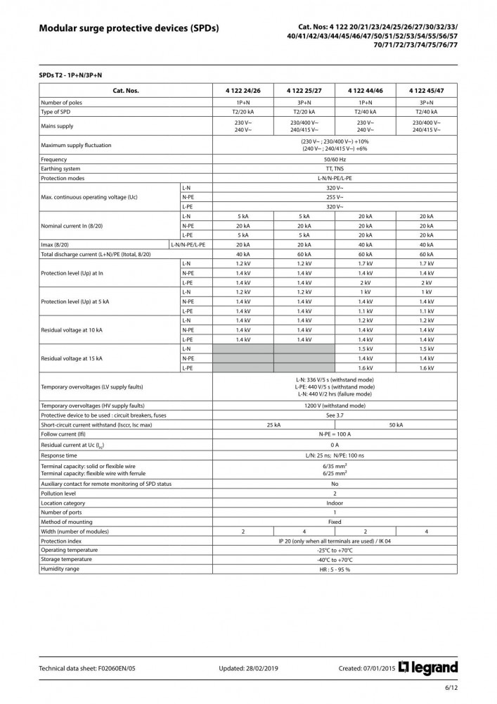 Legrand modular SPD datasheet page 6