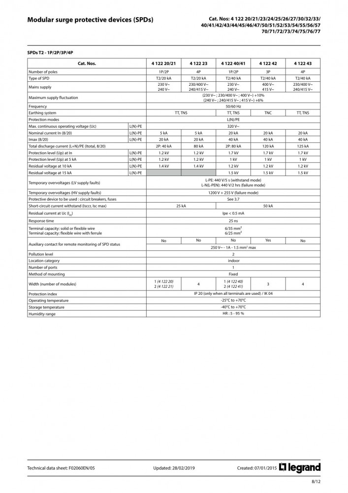 Legrand modular SPD datasheet page 8