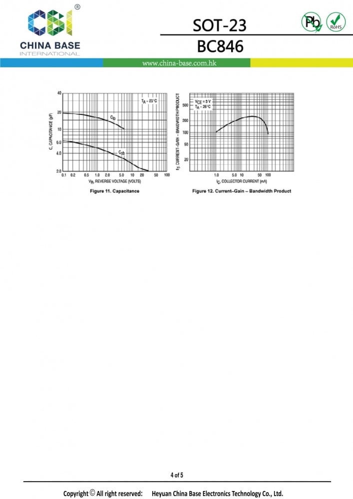 CBI BC847A datasheet page 4