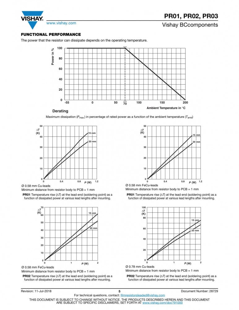 Vishay PR02 datasheet page 5
