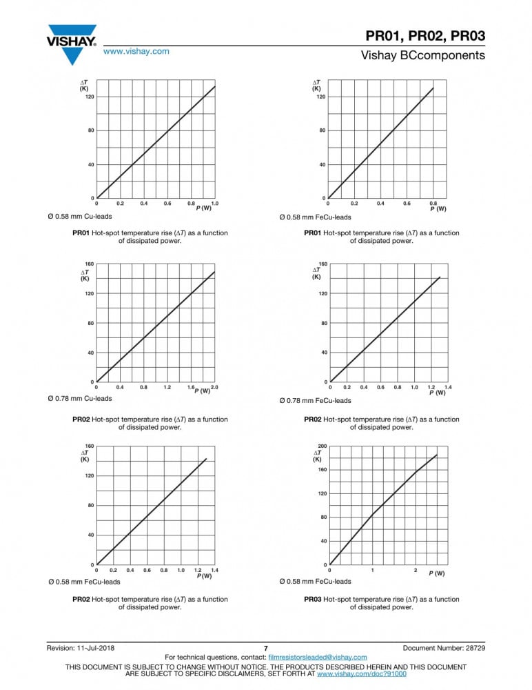 Vishay PR02 datasheet page 7
