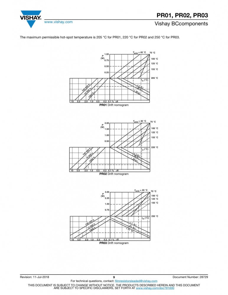 Vishay PR02 datasheet page 9