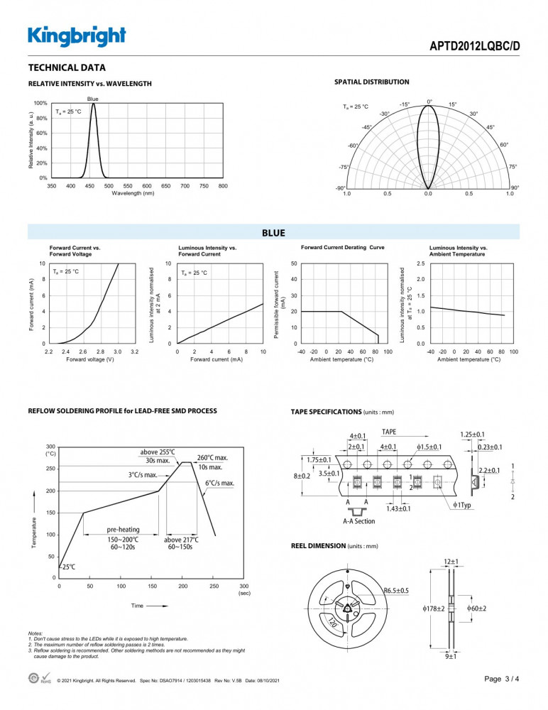 APTD2012LQBC/D datasheet page 3