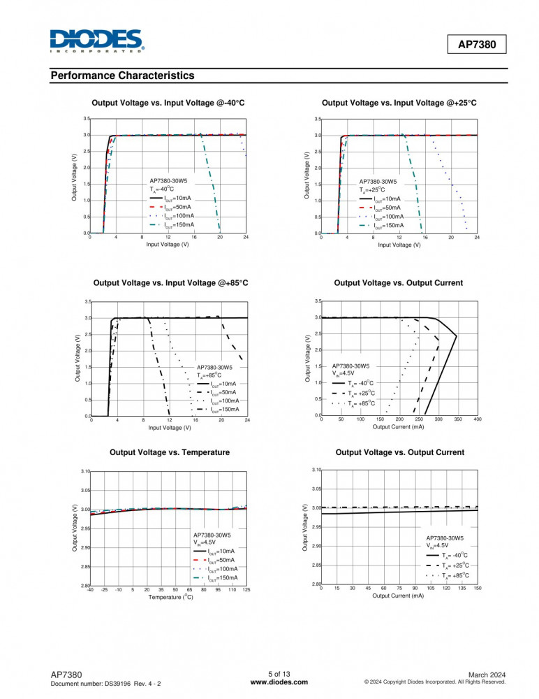 AP7380 datasheet page 5