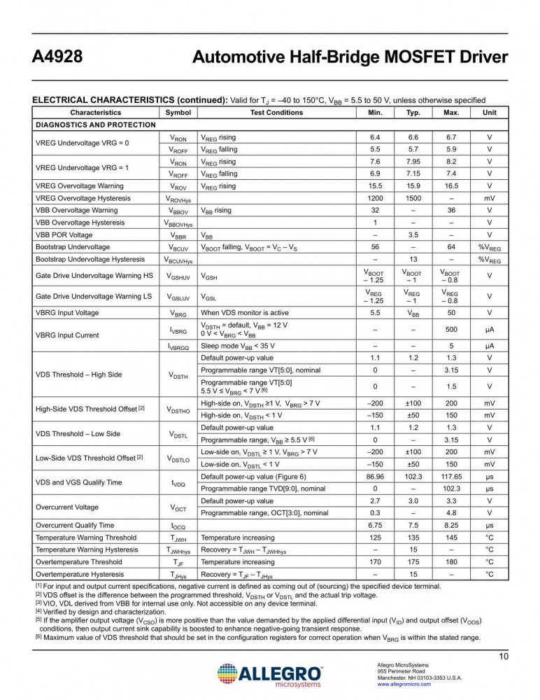 A4928 datasheet page 10