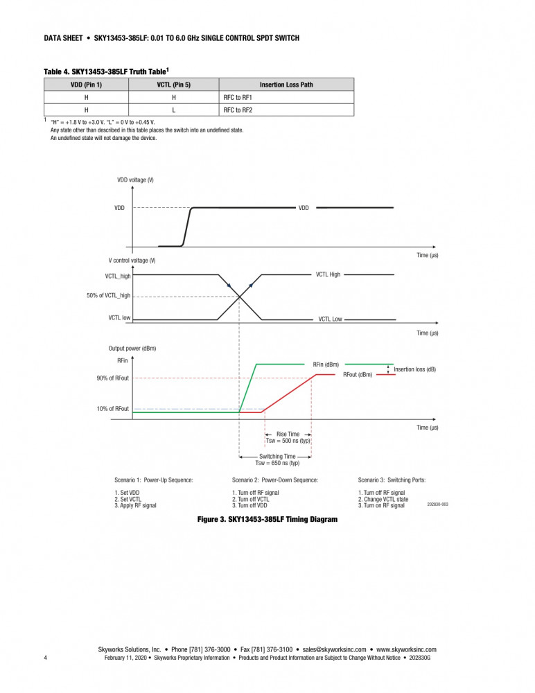 SKY13453-385LF datasheet page 4