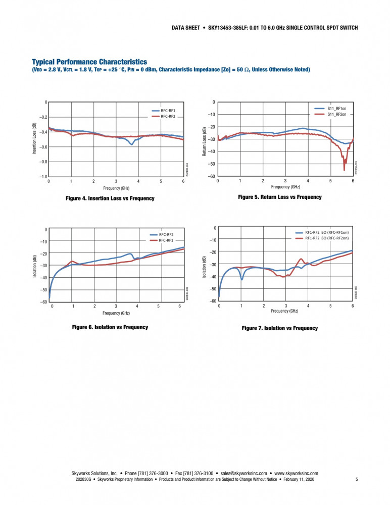SKY13453-385LF datasheet page 5
