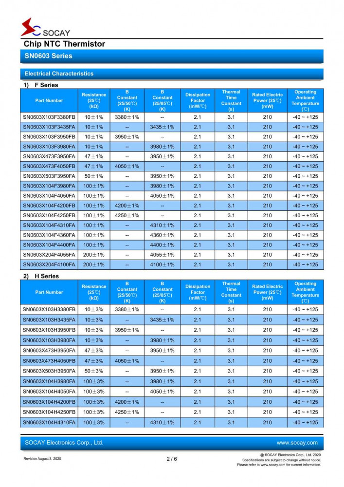 SN0603 thermistor datasheet page 2