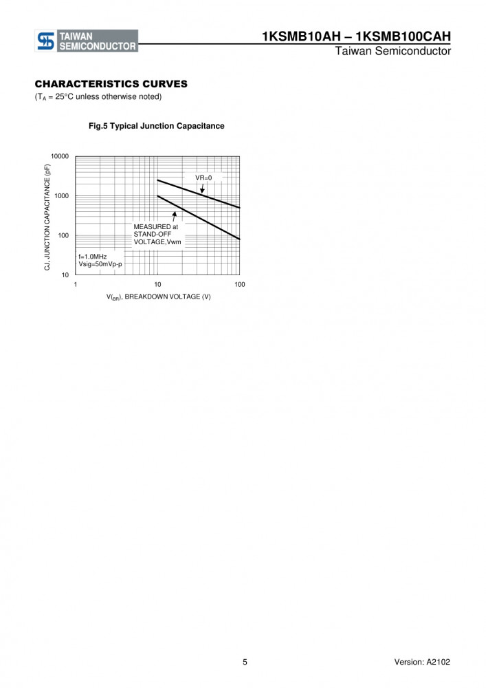 Taiwan Semiconductor 1KSMB series datasheet page 5