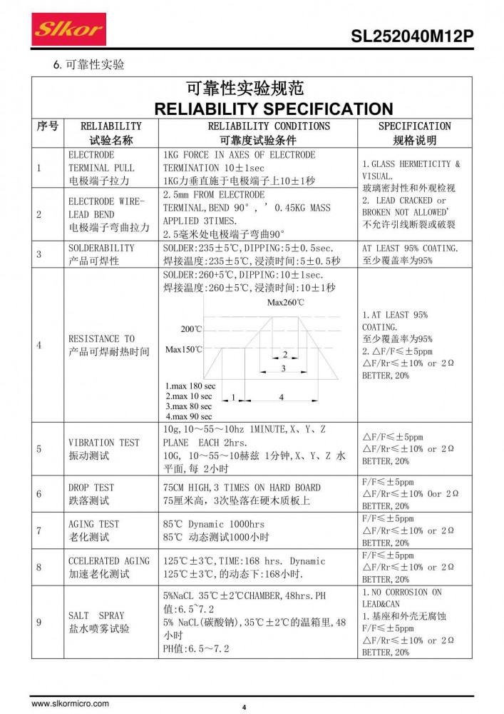 SL252040M12P datasheet page 4