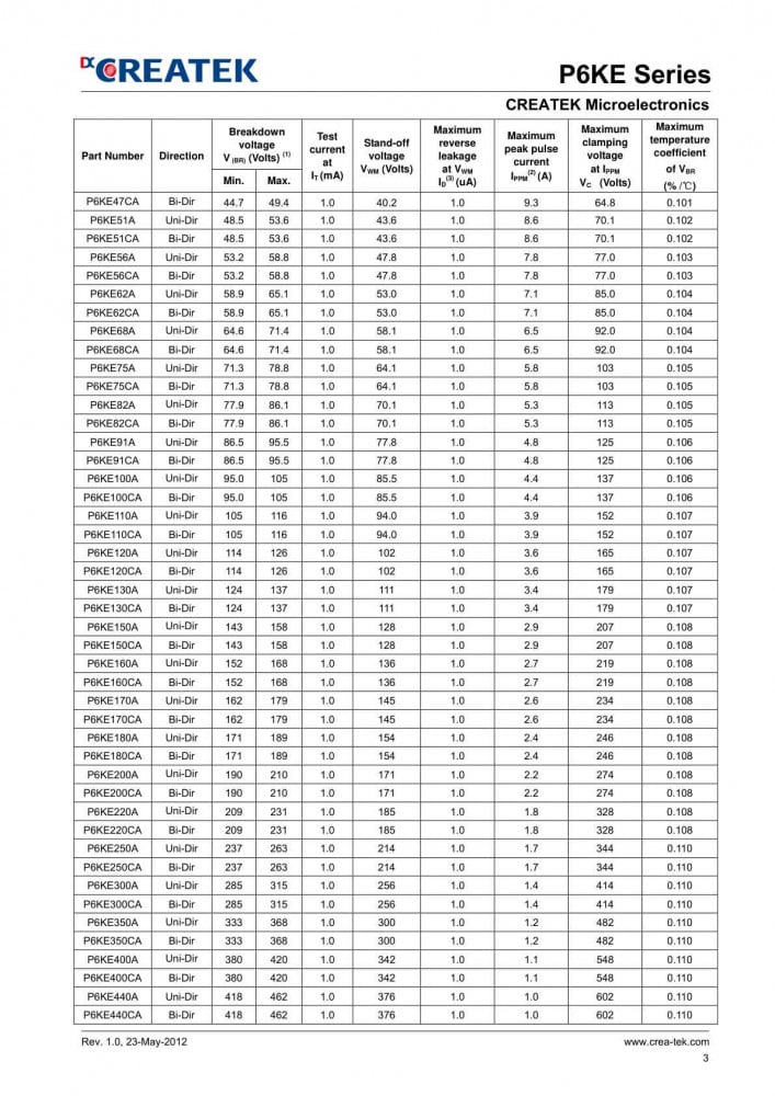 CREATEK P6KE24A datasheet page 3