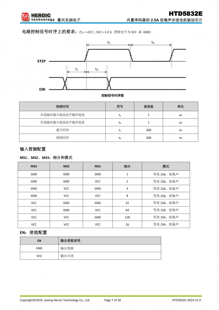 HTD5832EQNN datasheet page 7