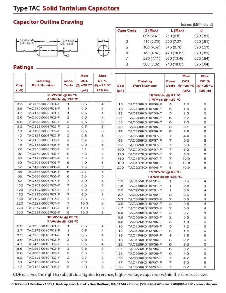 CDE TAC series datasheet page 2