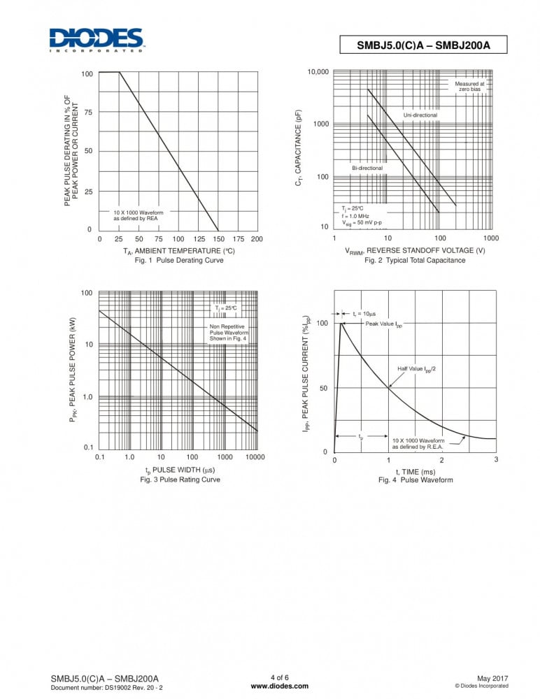 SMBJ26A-13-F datasheet page 4