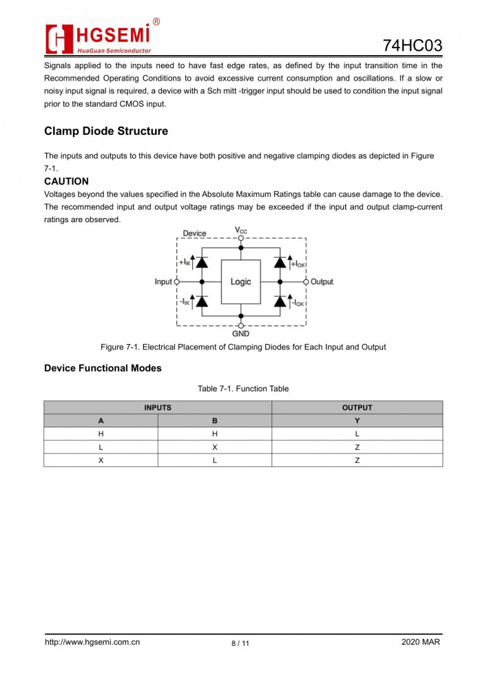 74HC03MT/TR datasheet page 8